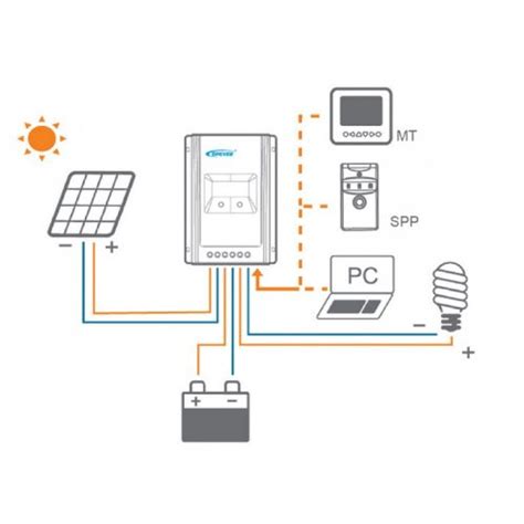 A MPPT Solar Panel Charge Controller For Lithium Lead Acid Battery Vehicle Solar Solutions