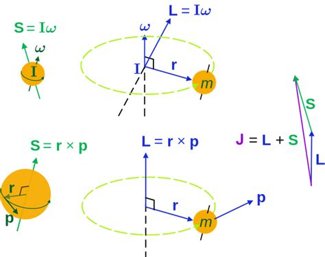 Physics Classical Mechanics Angular Momentum Steemit