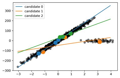 Regularization
