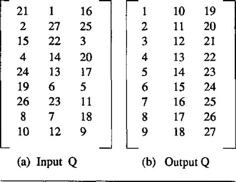 figure 3 from sorting n numbers on n n reconfigurable meshes with buses semantic scholar