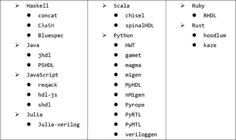 《重构》 Verilog Plus 知乎