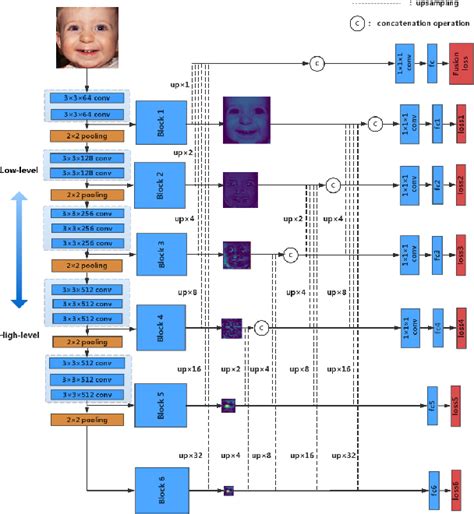 Figure 1 From Video Based Emotion Recognition Using Deeply Supervised Neural Networks Semantic