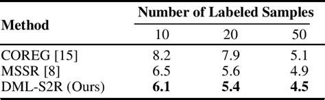 Deep Metric Learning Based Semi Supervised Regression With Alternate Learning Paper And Code