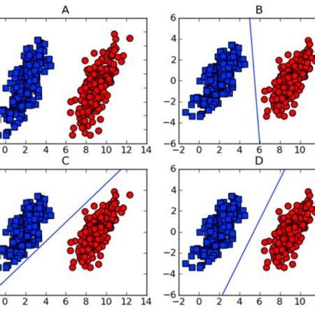 Data In 2D Plot Image 17 Download Scientific Diagram