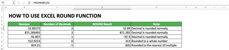 How To Use Excel Round Function Compute Expert