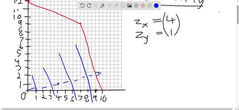 Solvedfind The Maximum Value Of Each Objective Function Over The