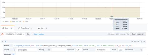 The Calculation Result Of Histogramquantile Is Incorrect · Issue 4337 · Victoriametrics