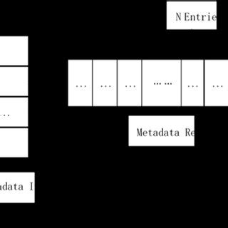 Metadata File And Index File Structure Download Scientific Diagram