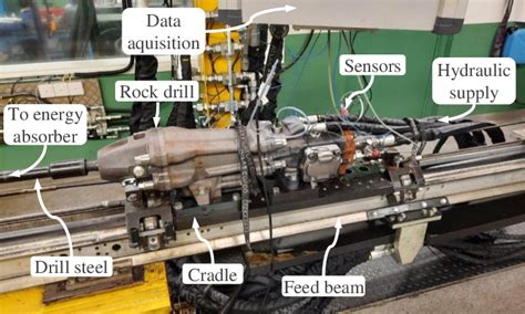 The Test Setup Used To Collect Data Download Scientific Diagram