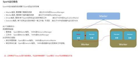 Spark学习（pyspark） 技术栈
