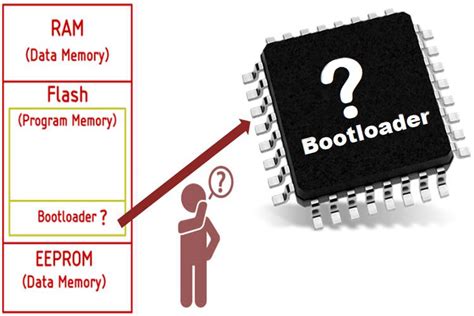 What Is A Bootloader In Microcontroller Why Do You Need It