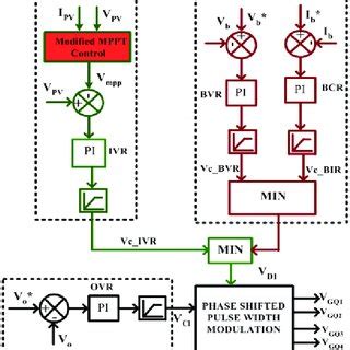 Proposed Control Structure Download Scientific Diagram