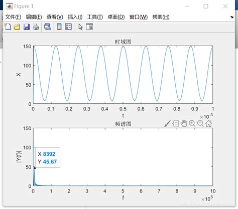 【fpga】基于vivado的am调制与解调（verilog）（四、测试方案篇）vivadofpga频谱仪 Csdn博客