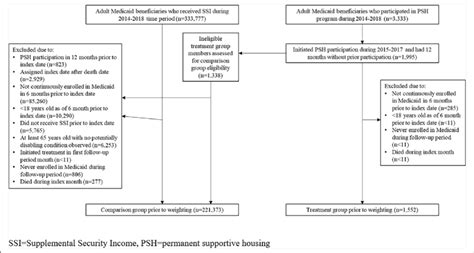 Sample Definition Prior To Analysis Download Scientific Diagram