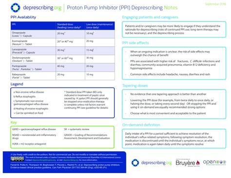 Deprescribing Proton Pump Inhibitors Evidence Based Clinical Practice Guideline Pubmed
