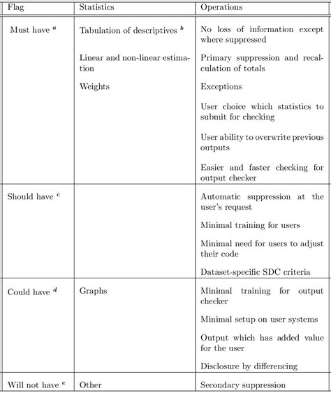 Table 1 From Automatic Checking Of Research Outputs Semantic Scholar