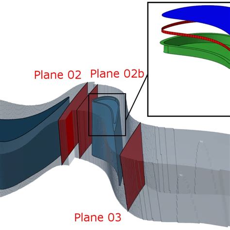 computational domain and tip gap control volume download scientific