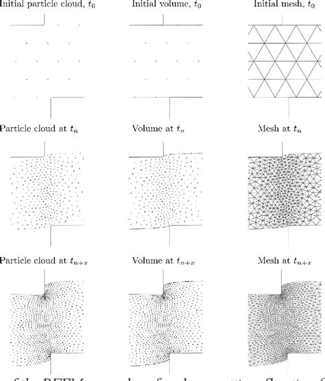 Figure 1 From Using The Particle Finite Element Method For Predicting Optimum Shear Cutting