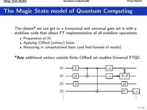 Contextuality For Quantum Computing — Mark Howard