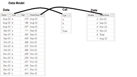 Solved Total Bar In Hierarchical Bar Chart Microsoft Fabric Community