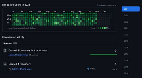 lalith kumar l on linkedin github consistency developerjourney opensource coding…