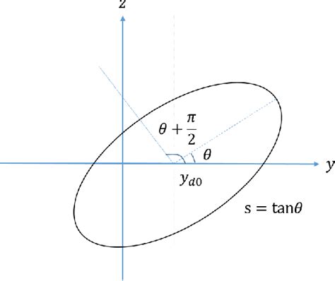 Figure 1 From Characterization Of Non Linearized Spacecraft Relative
