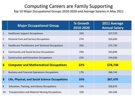 Ppt Counting Computer Science As Both A Mathematics And Science