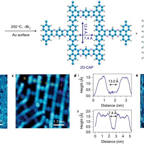 Pdf A Two Dimensional Conjugated Aromatic Polymer Via C C Coupling Reaction