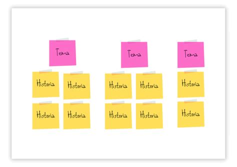 Clustering O Satura Y Agrupa Design Thinking En Español