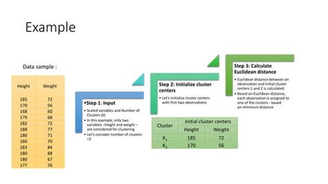 What Is The Kmeans Clustering Algorithm And How Does An Enterprise Use It To Analyze Data Pptx