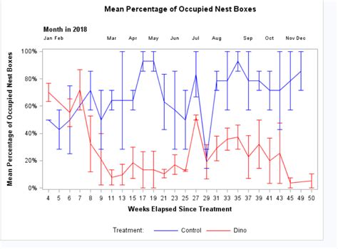 Solved Proc Sgplot Xaxistable Remove A Treatment Sas Support