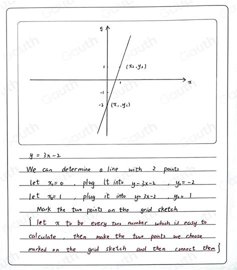 solved om the grid sketch the graph of y 3x 2 [math]