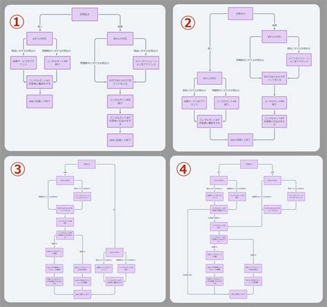 Whimsical Diagrams Inteltank