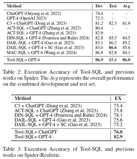 Text2sql 新一代解决方案tool Sql，基于llm和agent智能体实现，效果提升显著 Ai X Aigc专属社区 51cto Com