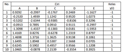 How Can I Classify This Data Using Python Python Help Discussions On