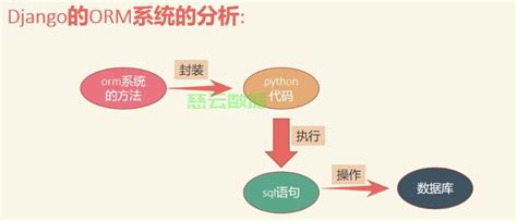 基于jspjdbcmysqlhtmlcss网上电脑购物商城系统设计与实现django框架 研究背景与意义、国内外研究现状 技术