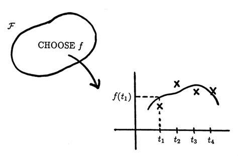 22 Tests For Specific Conjectured Components Linear Least Squares