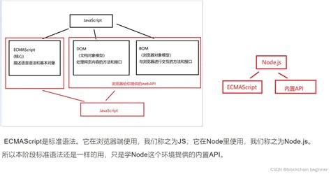 Web前端开发概述（二）怎么在cmd写js Csdn博客