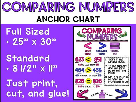 Comparing Numbers Anchor Chart 2nd Grade Etsy