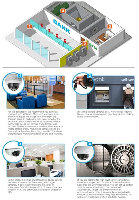 Avtech Cctv Security Camera Solutions Ccti Asia Phnom Penh Cambodia