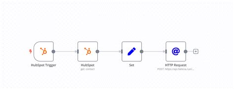 Hubspot N8n Post Workflow Works When Triggered Manually But Does