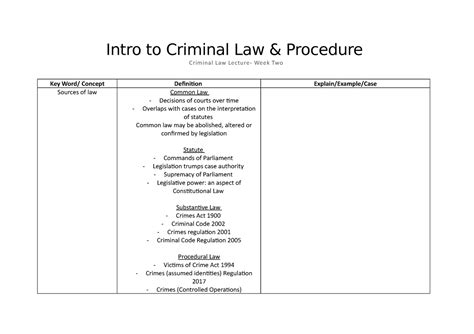 Criminal Week 2 Lecture Notes Intro To Criminal Law And Procedure Criminal Law Lecture Week Two