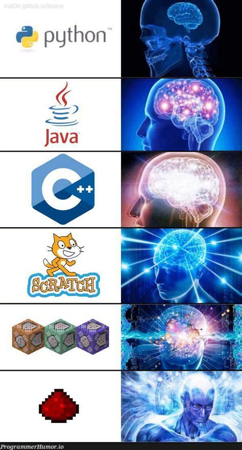 Thebestprogramminglanguage ·