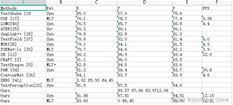 【python】版面分析ppstructure Csdn博客