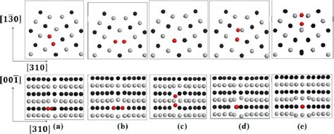 Five Configurations Of Two He Atoms In The Fe Gb Download Scientific