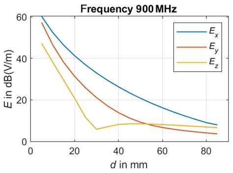 ARS Respiration Parameter Determination With Non Obstructive Methods