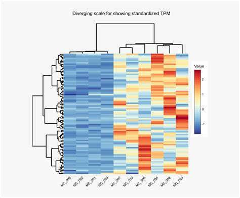 Heatmap Color Schemes HD Png Download Transparent Png Image PNGitem