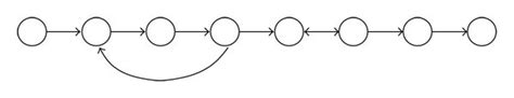 A Task Chain With One Cycle And One Bidirectional Edge B Cost M