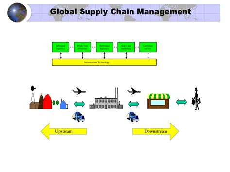 PPT Global Supply Chain Management PowerPoint Presentation Free Download ID 3421666