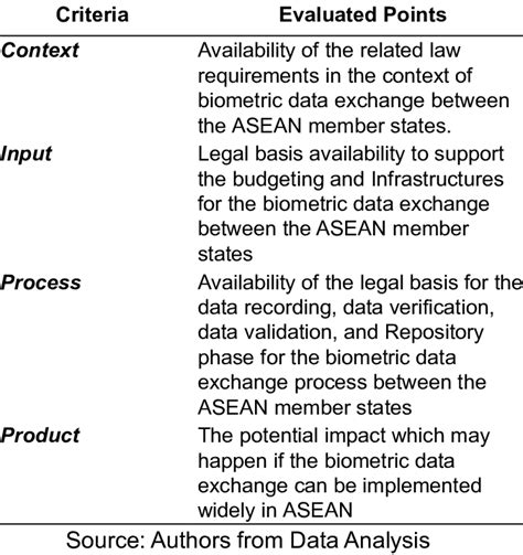categorized evaluation following the cipp models download scientific